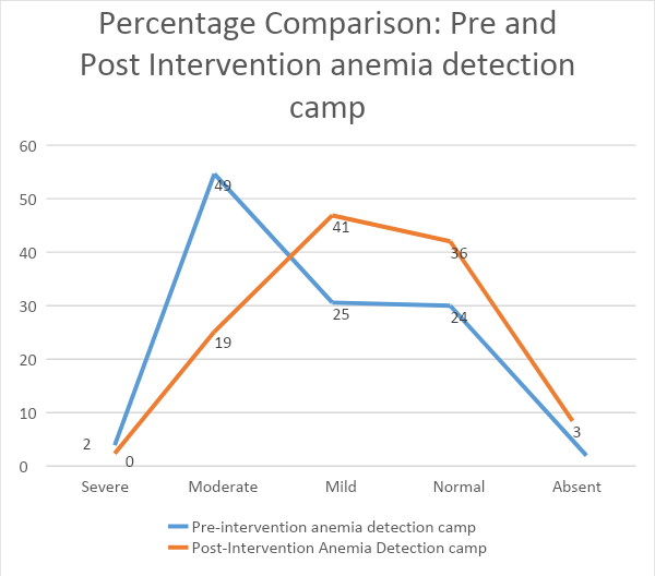 Our Impact | Niramaya